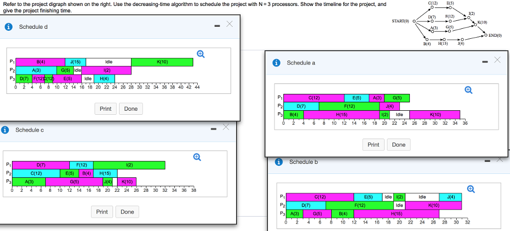 Solved C(12) E(5) Refer to the project digraph shown on the | Chegg.com