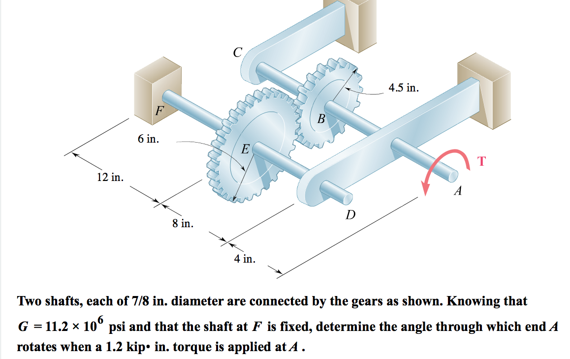 Solved Two shafts, each of 7/8 in. diameter are connected by | Chegg.com