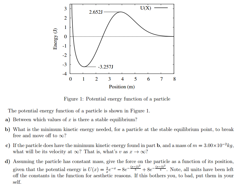 Solved The potential energy function of a particle is shown | Chegg.com