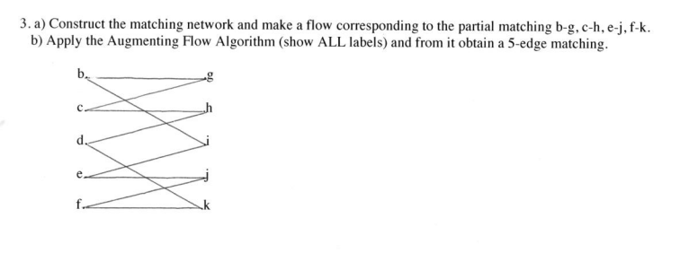 3. a) Constru b) Apply the Augmenting Flow Algorithm | Chegg.com