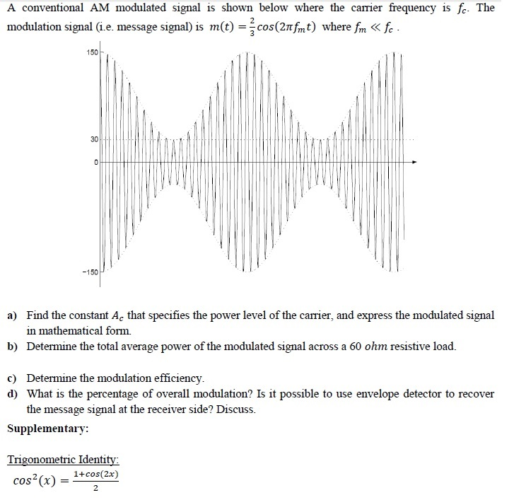 Solved A conventional AM modulated signal is shown below | Chegg.com