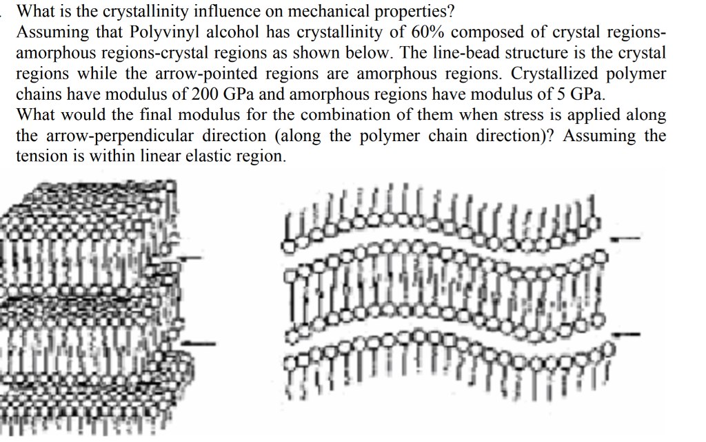 Solved What is the crystallinity influence on mechanical | Chegg.com