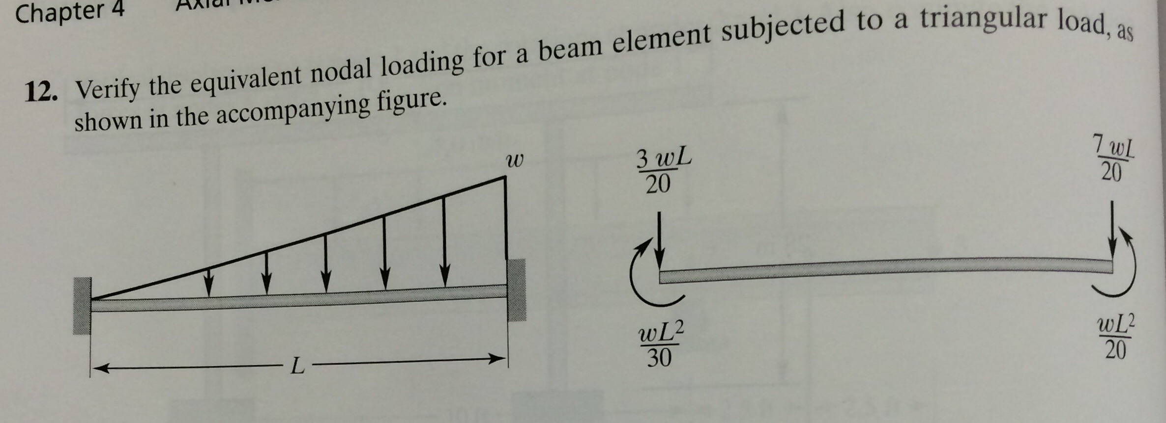 Solved 12. Verify the equivalent nodal loading for a beam | Chegg.com