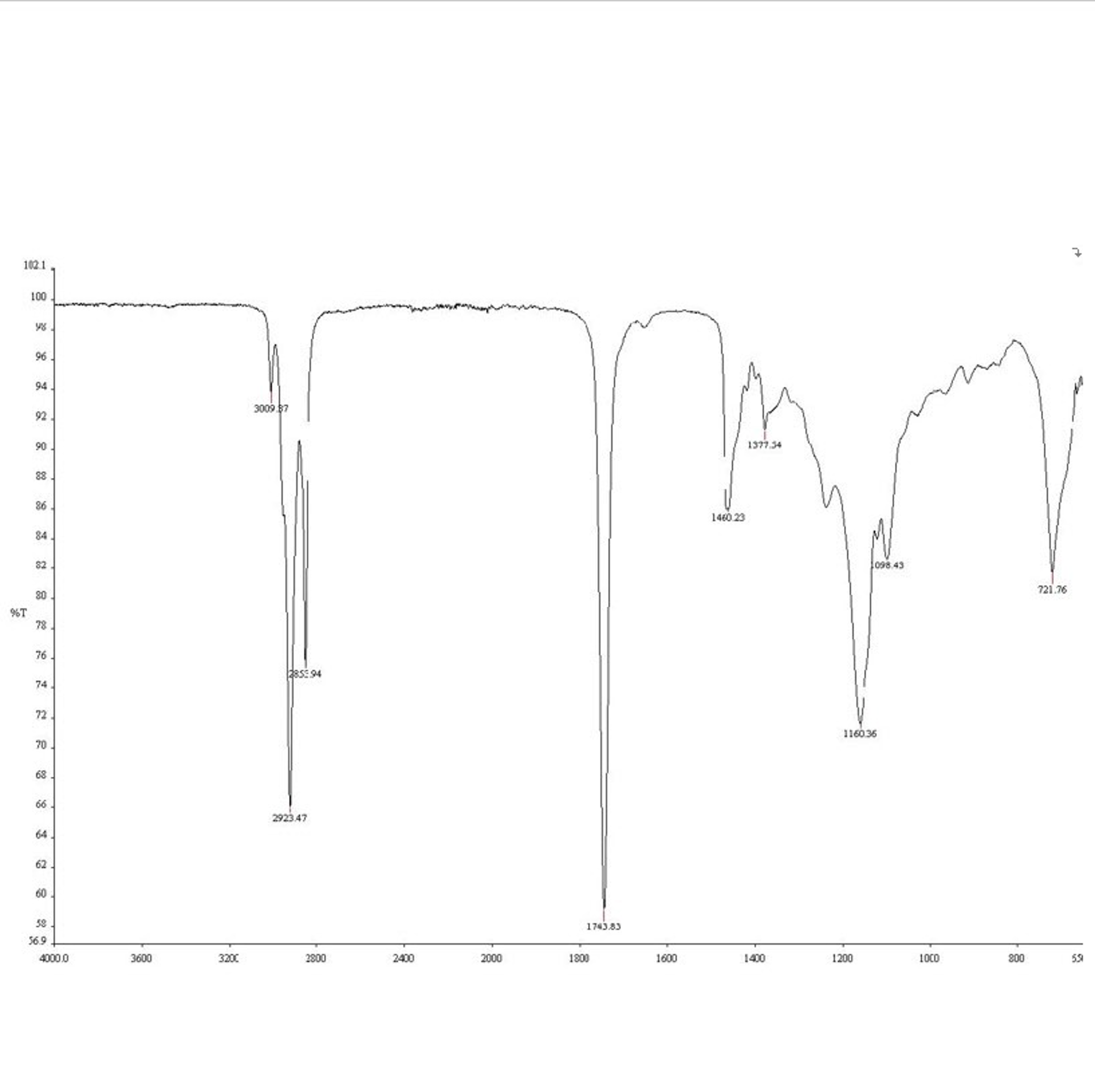 Circle Functional Groups in Biodiesel IR Spectra. | Chegg.com