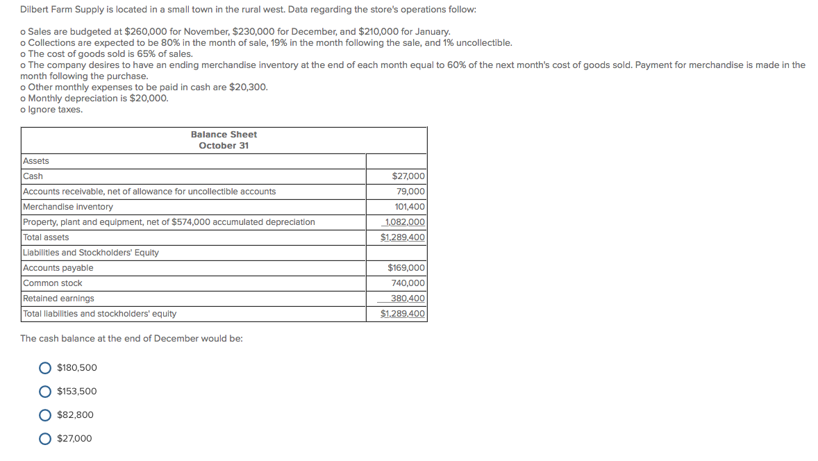Solved Dilbert Farm Supply is located in a small town in the | Chegg.com