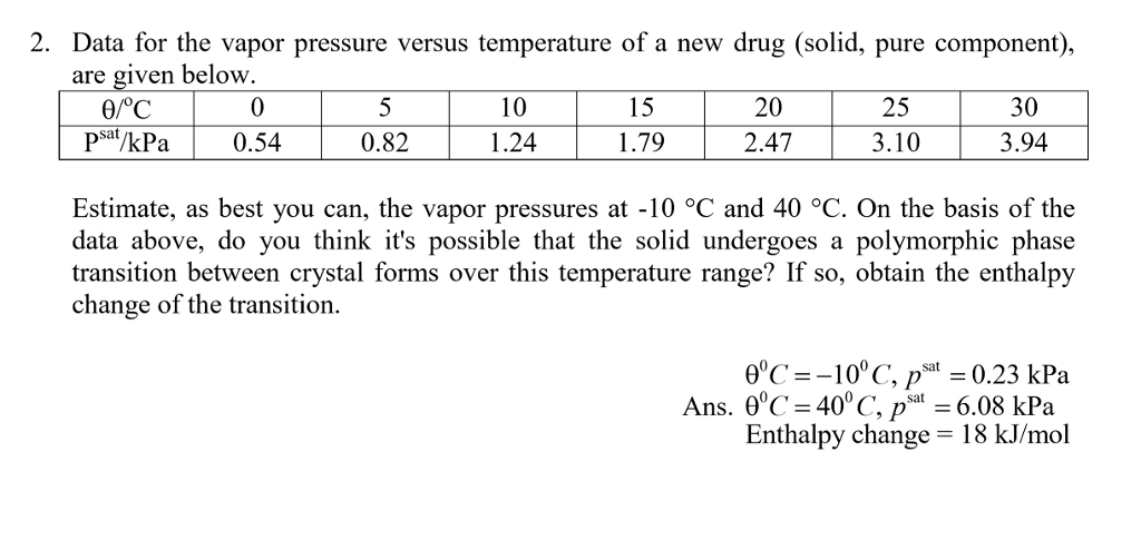 Solved 2. Data for the vapor pressure versus temperature of | Chegg.com