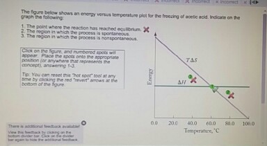 Solved The fiqure below shows an energy versus temperature | Chegg.com