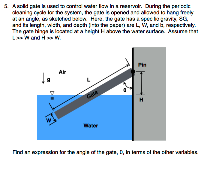 Solved A solid gate is used to control water flow in a | Chegg.com