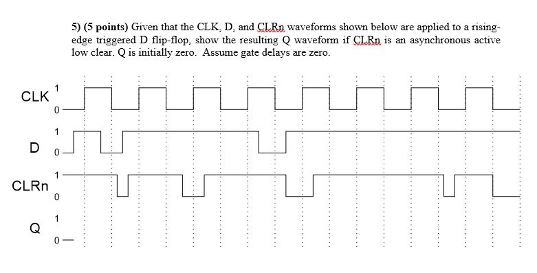 Solved Given that the CLK, D, and CRL_n waveforms shown | Chegg.com