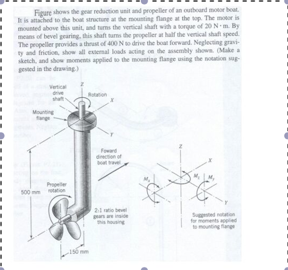 Solved Figure shows the gear reduction unit and propeller of | Chegg.com