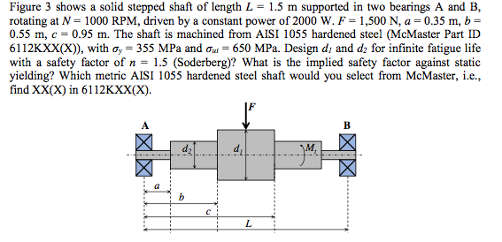 Figure 3 shows a solid stepped shaft of length L = | Chegg.com