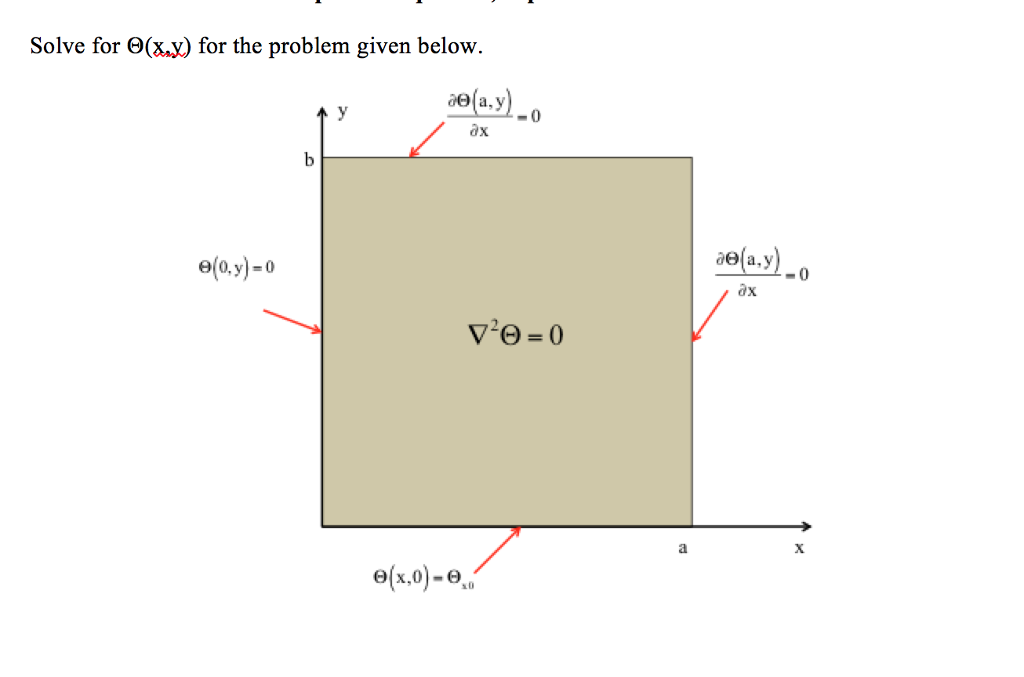 Solve for theta (x, y) for the problem given below. | Chegg.com