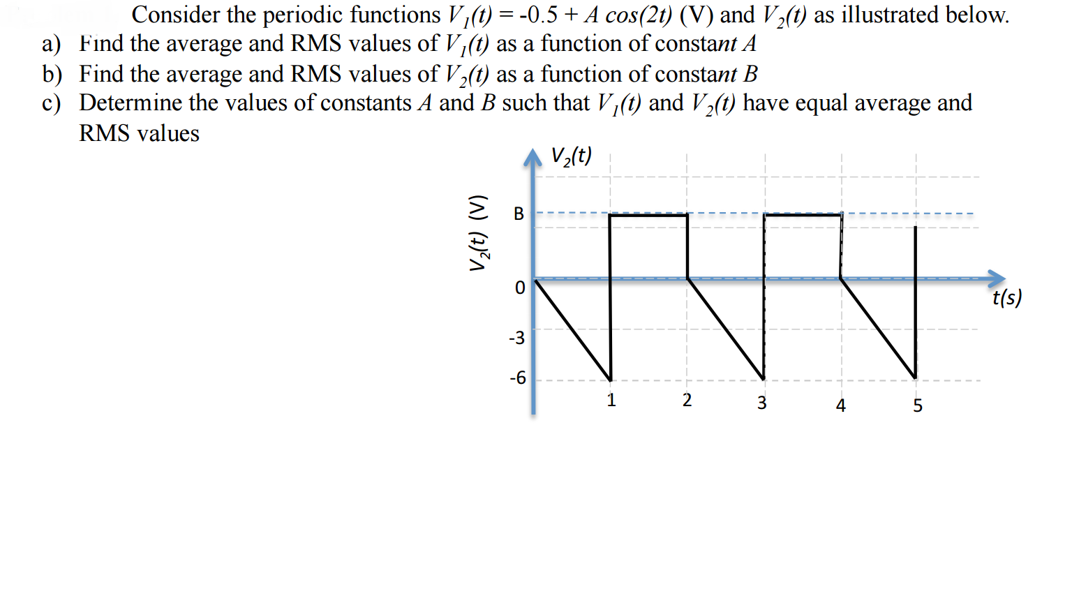 Solved Consider the periodic functions V_1(t) = -0.5 + A | Chegg.com