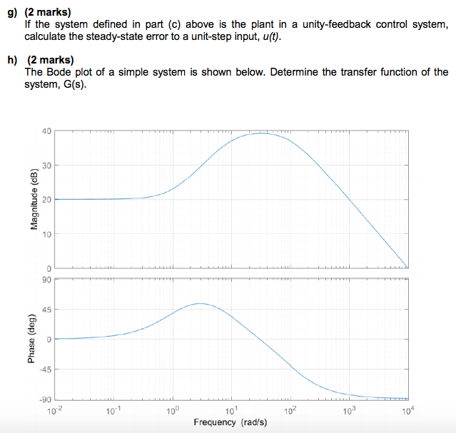 Solved b) (2 marks) The unity feedback system shown below | Chegg.com