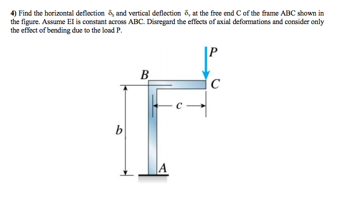 Find the horizontal deflection Delta h. and vertical | Chegg.com