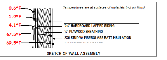 Solved Temperature s are at surfaces of materials (not air | Chegg.com