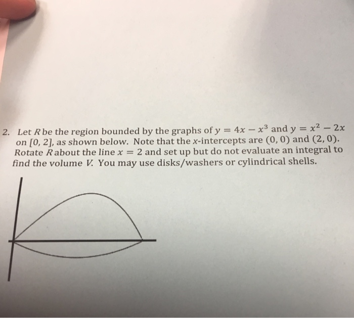 Solved Let R be the region bounded by the graphs of y = 4x - | Chegg.com