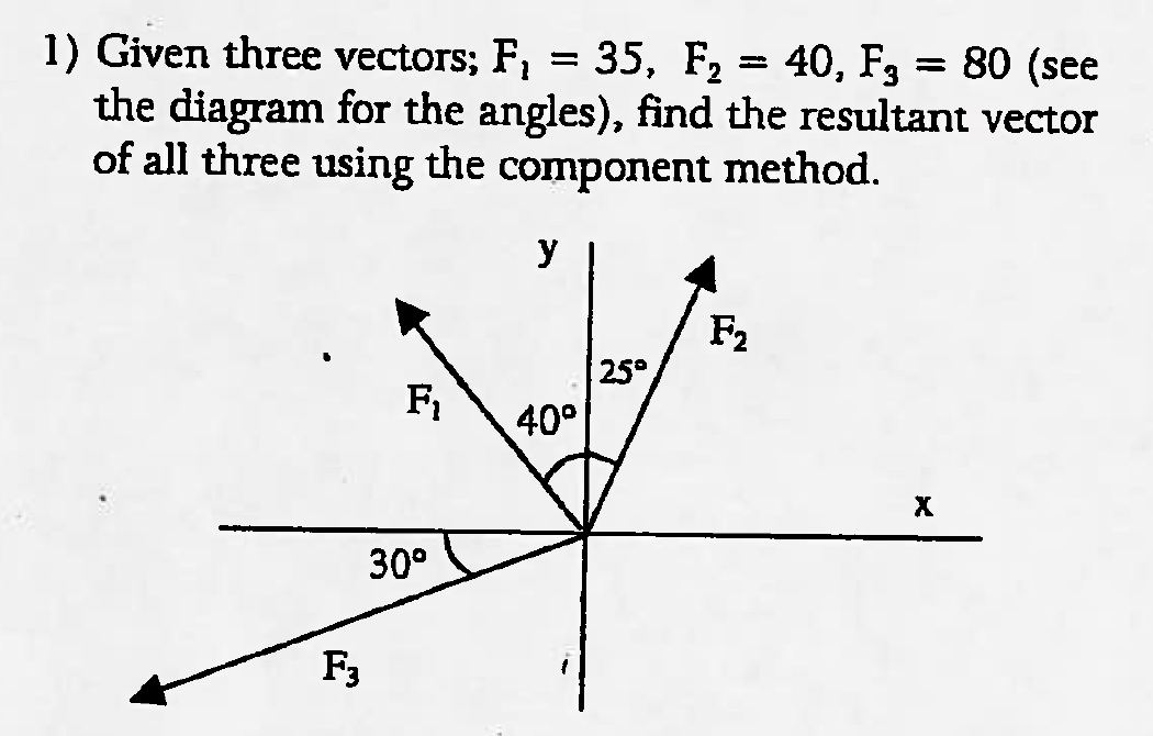 3) Using the vectors F1 and F2 from Problem #1, find | Chegg.com