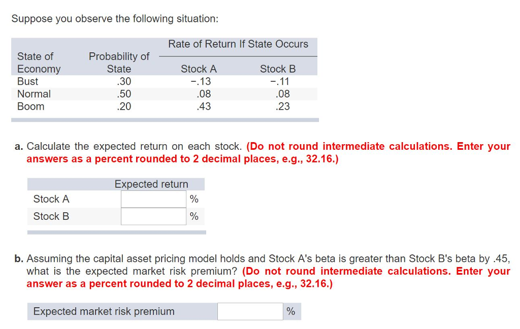 Solved Suppose you observe the following situation: Rate of | Chegg.com