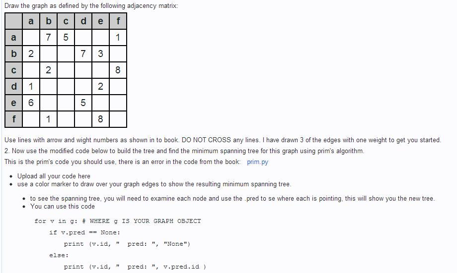 Draw the graph as defined by the following adjacency | Chegg.com