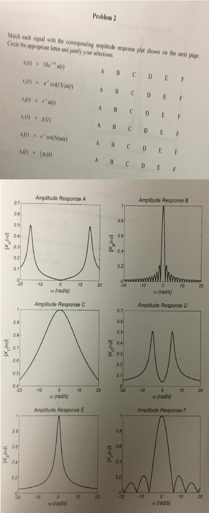 Solved Match each signal with the corresponding amplitude | Chegg.com