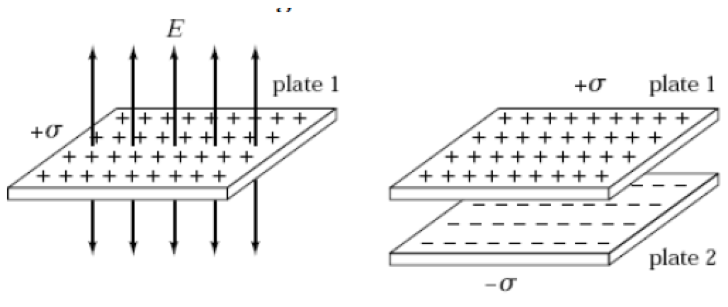 Solved The surface charge density is for metal plate 1 and | Chegg.com