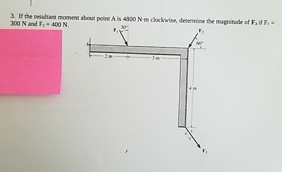Solved 3. If the resultant moment about point A is 4800 N-m | Chegg.com