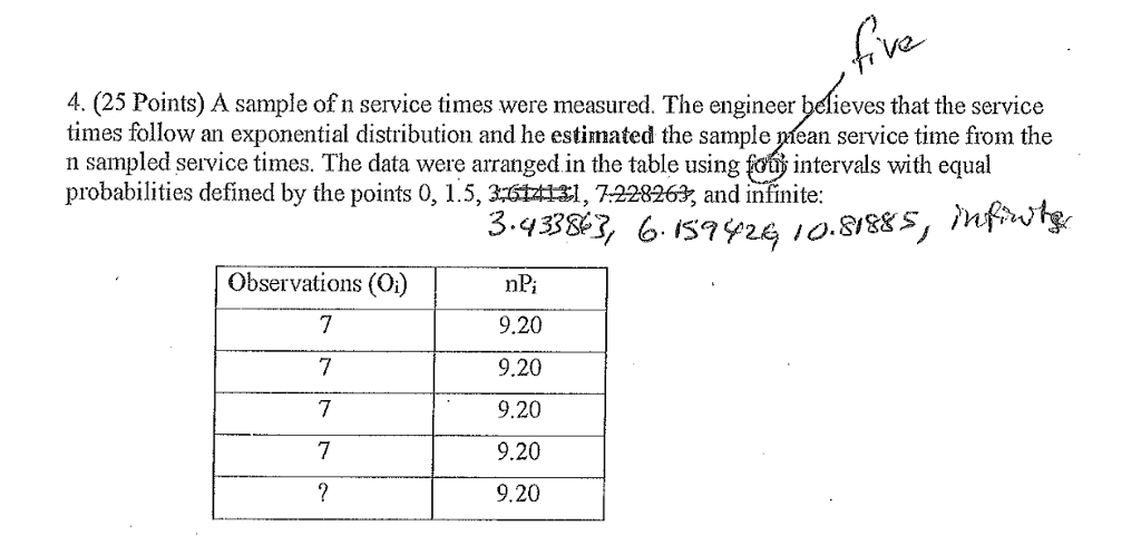 Solved TV2 4. (25 Points) A sample ofn service times were | Chegg.com