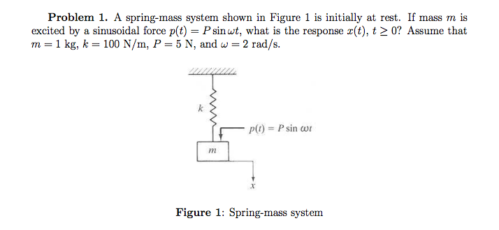 Solved Problem 1. A spring-mass system shown in Figure 1 is | Chegg.com