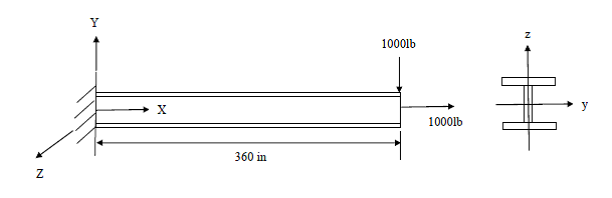 Solved Calculate maximum and minimum normal stress, and | Chegg.com