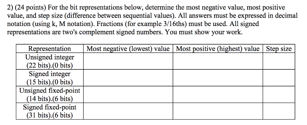 Solved 2) (24 points) For the bit representations below, | Chegg.com