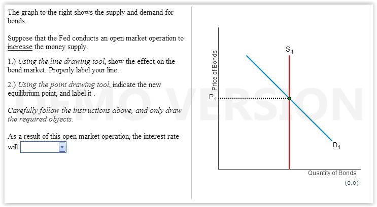 Solved The graph to the right shows the supply and demand | Chegg.com