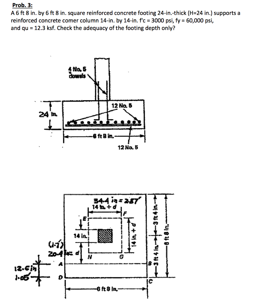 Solved Prob. 3: A 6 ft 8 in. by 6 ft 8 in. square reinforced | Chegg.com