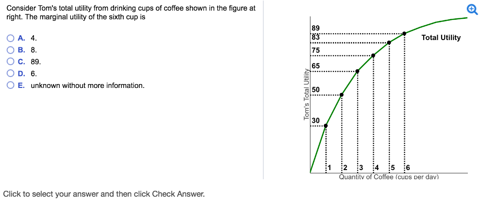 Solved If the marginal utility from consuming more of a good | Chegg.com