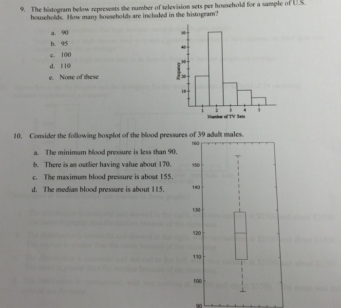 Solved The histogram below represents the number of | Chegg.com