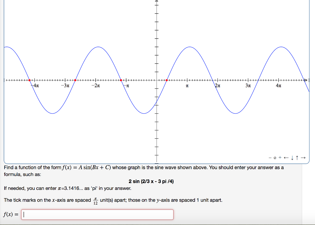 Solved 兀 3π -2π 兀 3π 4π Find a function of the form f(x) = A | Chegg.com