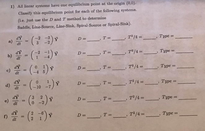 Solved All linear systems have one equilibrium point at the | Chegg.com