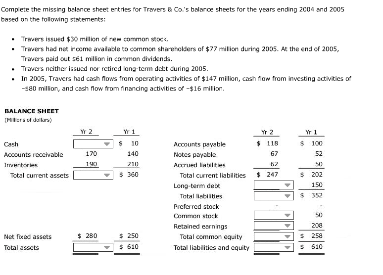 Solved Complete the missing balance sheet entries for | Chegg.com