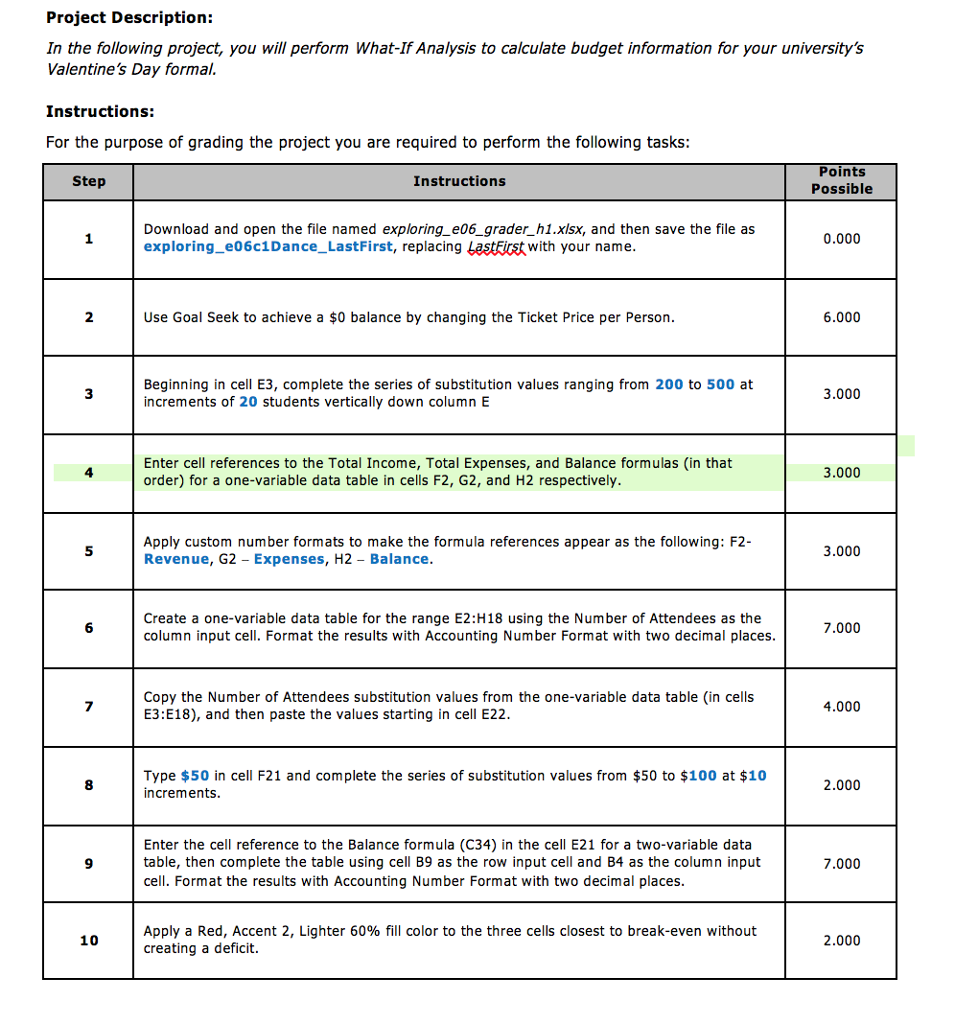 Project Description: In the following project, you | Chegg.com