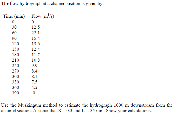 Solved The flow hydrograph at a channel section is given by: | Chegg.com