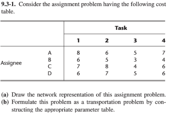 Solved 9.3-1. Consider the assignment problem having the | Chegg.com