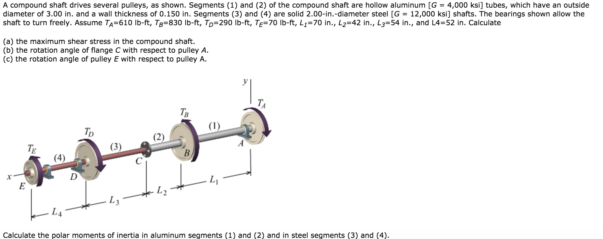 Solved A compound shaft drives several pulleys, as shown. | Chegg.com