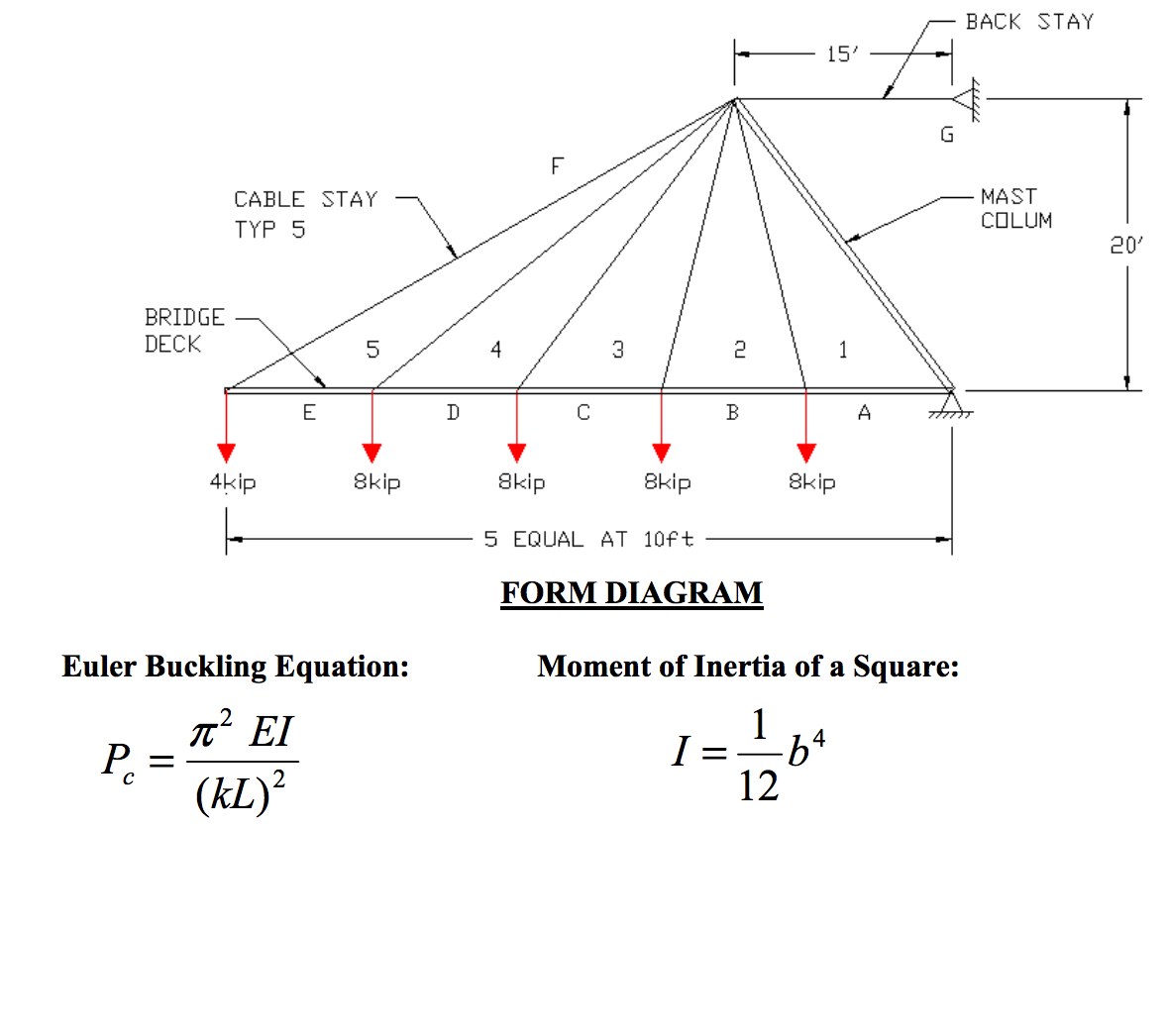 Solved Shown below is a cable-stay bridge with given | Chegg.com