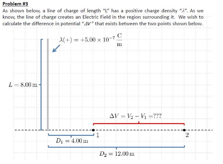Solved Problem #3 As shown below, a line of charge of length | Chegg.com