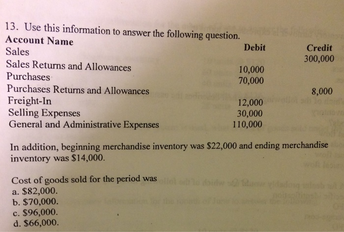 Solved Beginning merchandise inventory was $22,000 and | Chegg.com