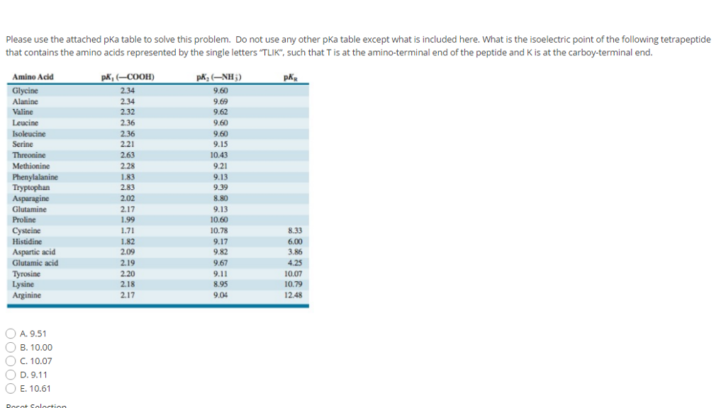 Amino Acid Pka Chart