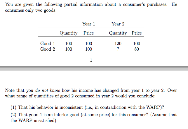 You are given the following partial information about | Chegg.com