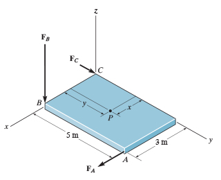 Solved Replace the three forces acting on the plate by a | Chegg.com