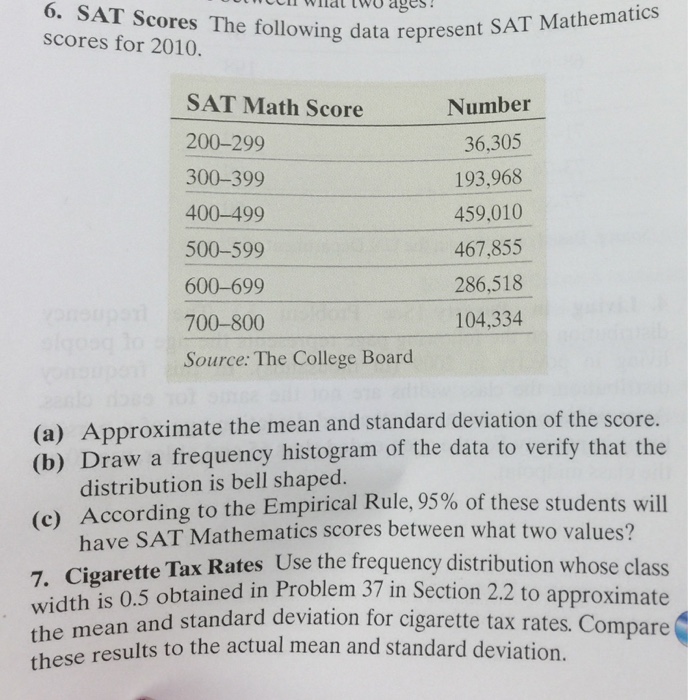 Solved SAT Scores The following data represent SAT | Chegg.com