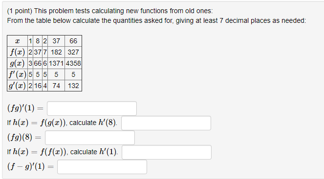 Solved This problem tests calculating new functions from old | Chegg.com